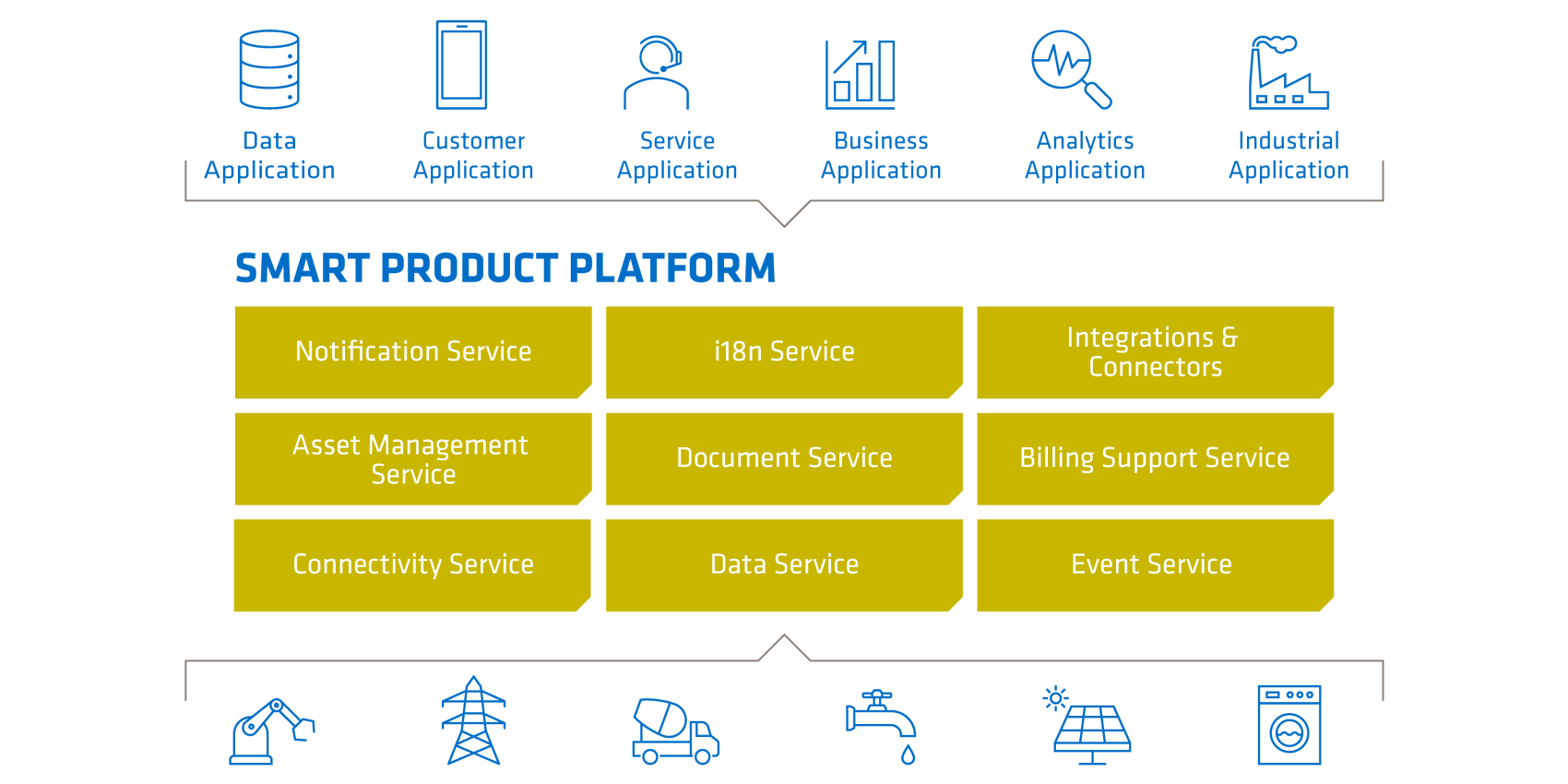 com2m Smart Product Platform – adesso manufacturing industry solutions